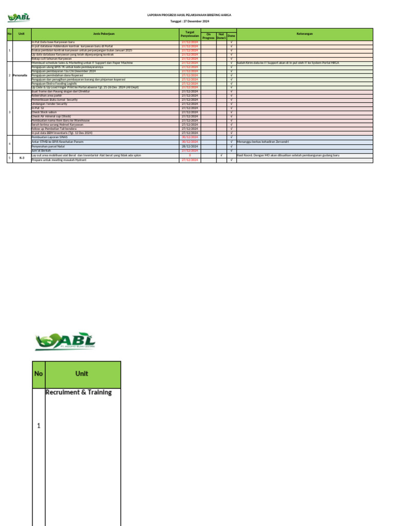 Laporan Progress Breifing Kerja Department HRGA (Autosaved) | PDF