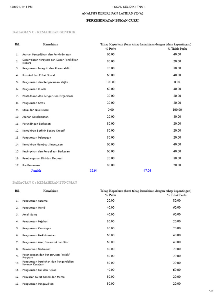 __ SOAL SELIDIK ; TNA __ 3 | PDF