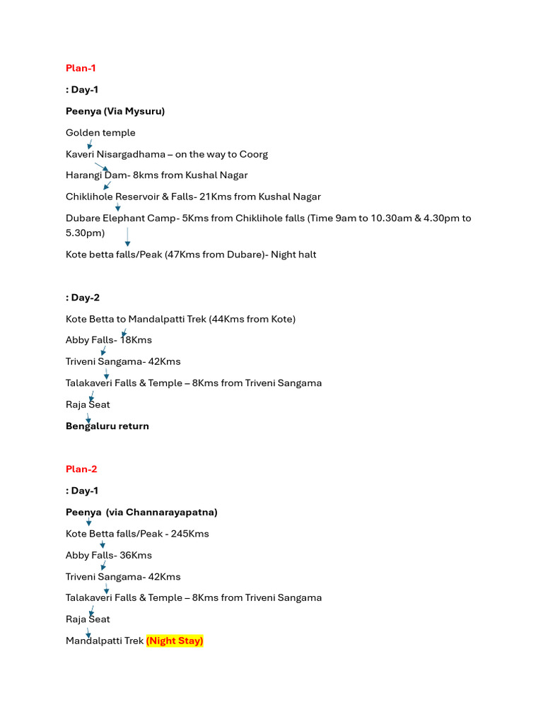 Coorg Itinerary 2 Day Adventure Guide Pdf
