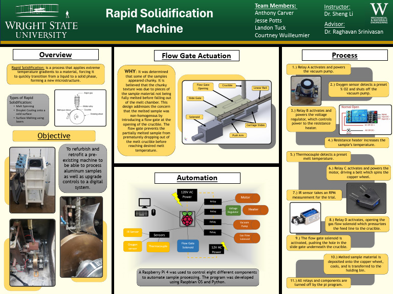 Capstone Poster - Rapid Solidification Machine | PDF | Relay | Materials