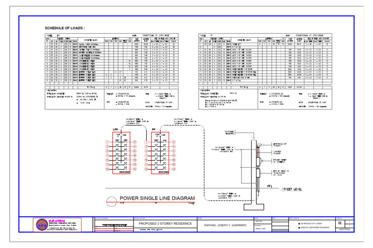 As Built Plan Model | PDF