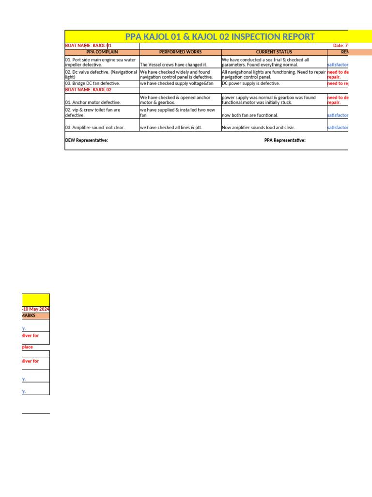 Ppa Inspection Reports. | PDF