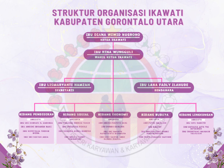 Ikawati Atr/bpn Gorut | PDF