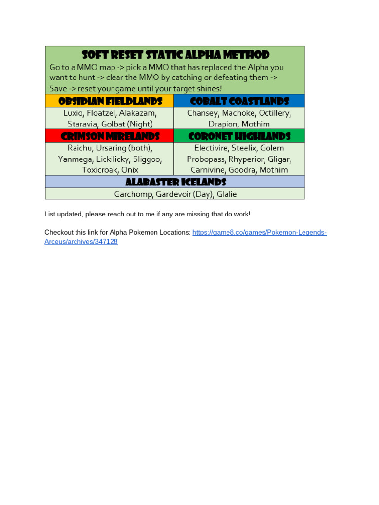 Resetable Alpha Pokemon | PDF