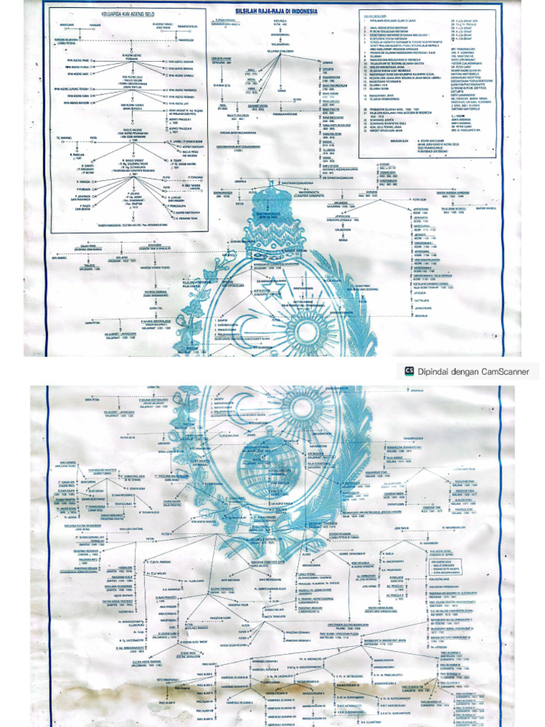 Silsilah Raja 01 | PDF