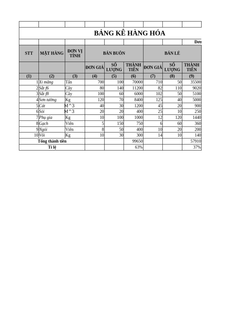 11A3 - Hoàng Lan + Thái An | PDF