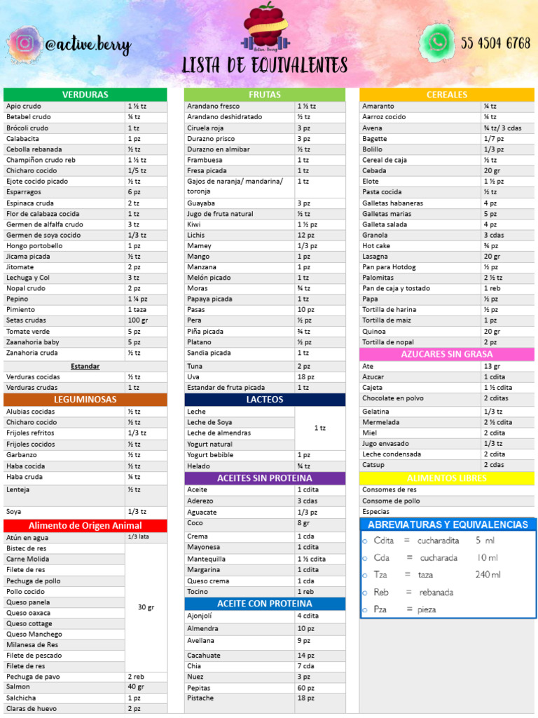 Lista de Alimentos y Porciones | PDF | Cocina | Alimentos
