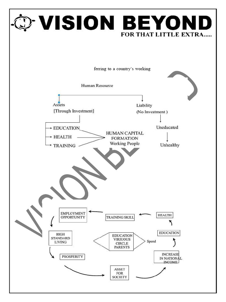 9th ECONOMICS - PEOPLE AS RESOURCE AARAV VISION BEYOND | PDF | Poverty | Poverty & Homelessness