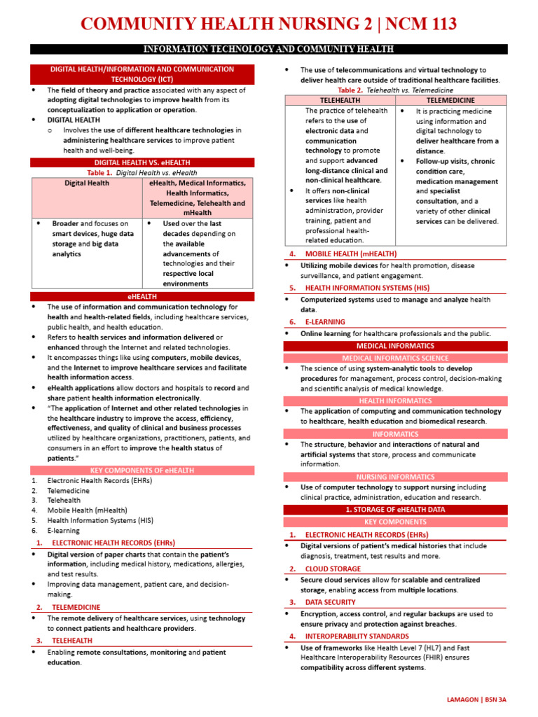Technology in Community Health Nursing | PDF | Health Informatics ...