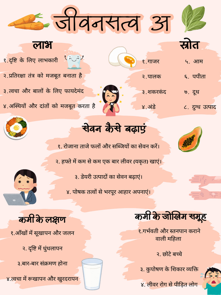 POSTER Nutrition | PDF