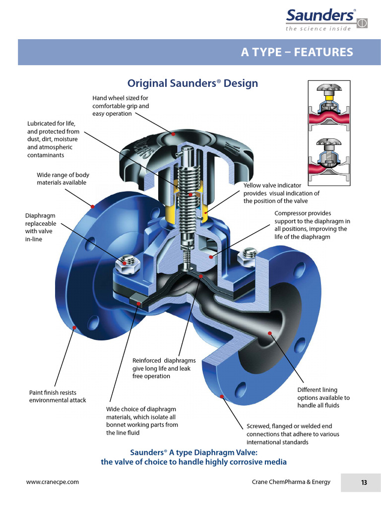 CPE-SAUNDERS-A-type | PDF | Valve | Materials