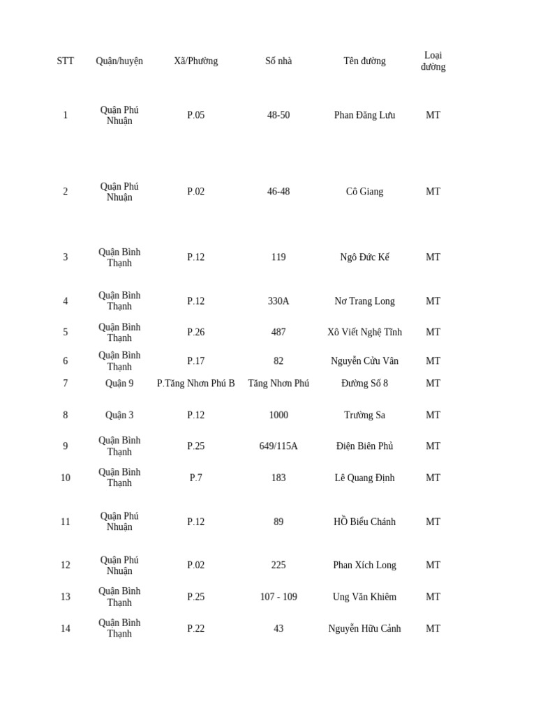 Nhà Mặt Tiền Mb (Tt Đủ) | PDF