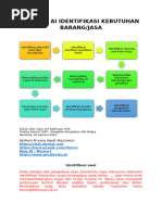 Kepka LKPP 93 Tahun 2025 E-Purchasing Mini Kompetisi | PDF
