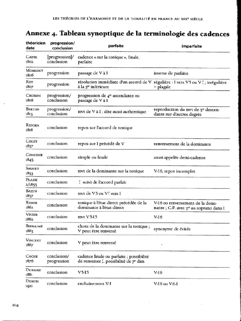 Cadences Rigaudière Red | PDF