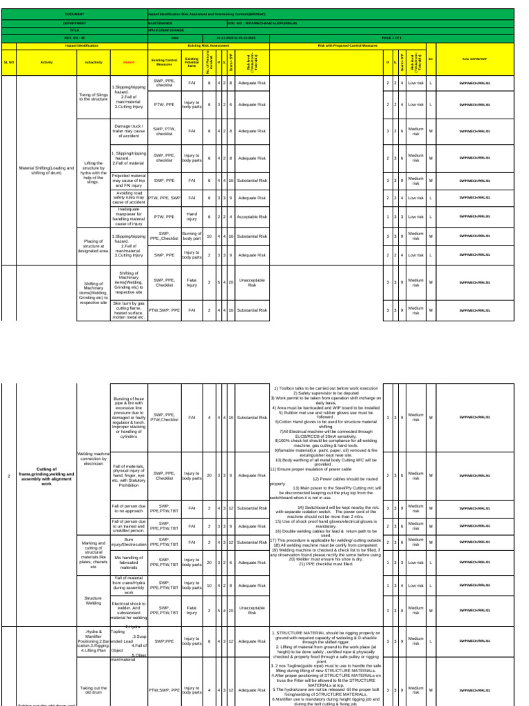 SWP Drum Change DPU-2 | PDF | Personal Protective Equipment | Risk