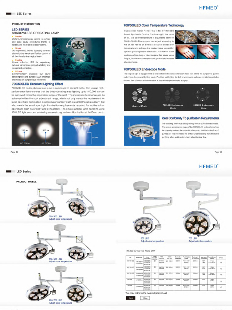 1lvbrrhg 16302 HF500 and HF700 LED Series Information | PDF