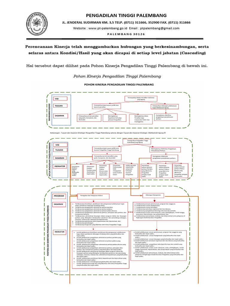 Pohon Kinerja Pengadilan Tinggi Palembang | PDF