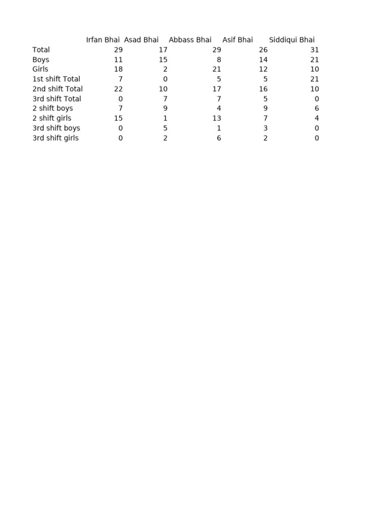 Driver and Shifts Timings | PDF