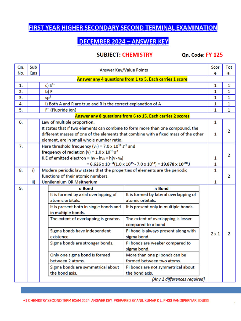 Plus One Second Term Exam 2024 Chemistry Answer Key | PDF