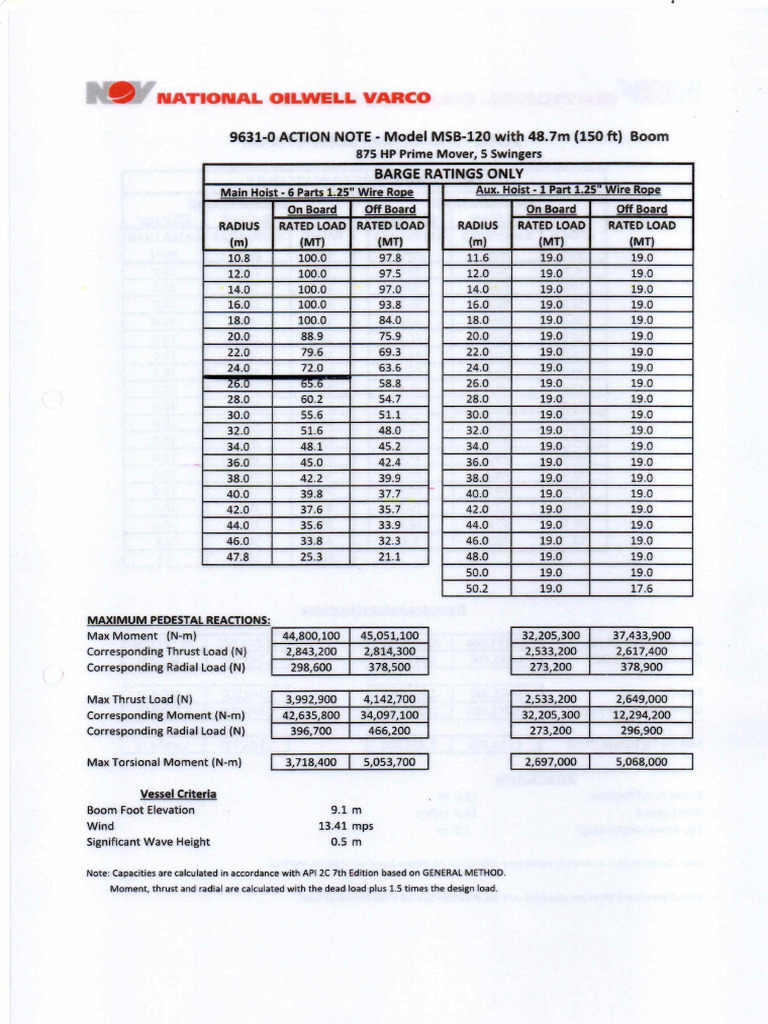 13. New Crane Load Chart | PDF