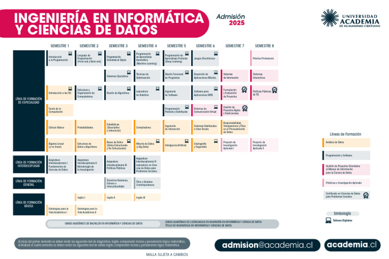UAcademia Malla 2025 Ingeniería en Informática | PDF | Ciencias de la ...