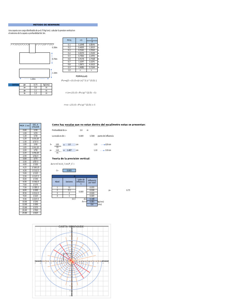 Metodo de Newmark | PDF