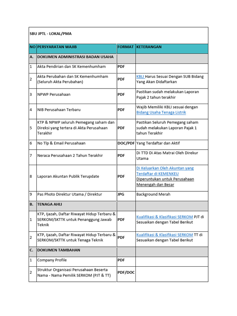 PERSYARATAN SBU JPTL | PDF