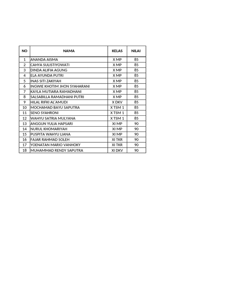 DAFTAR NAMA DAN NILAI EKSTRA PMR SAS GANJIL 2024.2025 | PDF