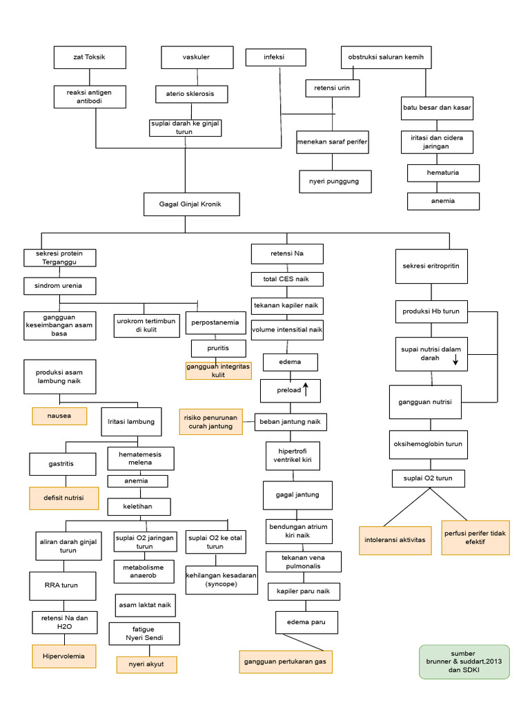 Pathway GGK - Drawio | PDF