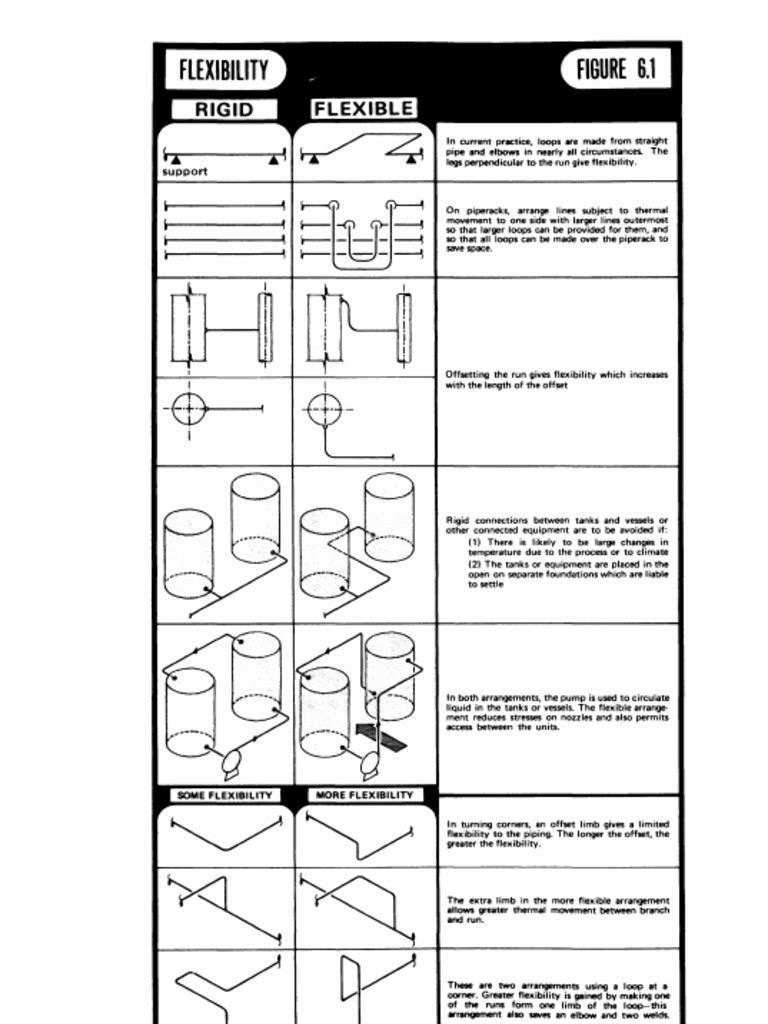 Piping Flexibility and Thermal Movement | PDF | Civil Engineering ...
