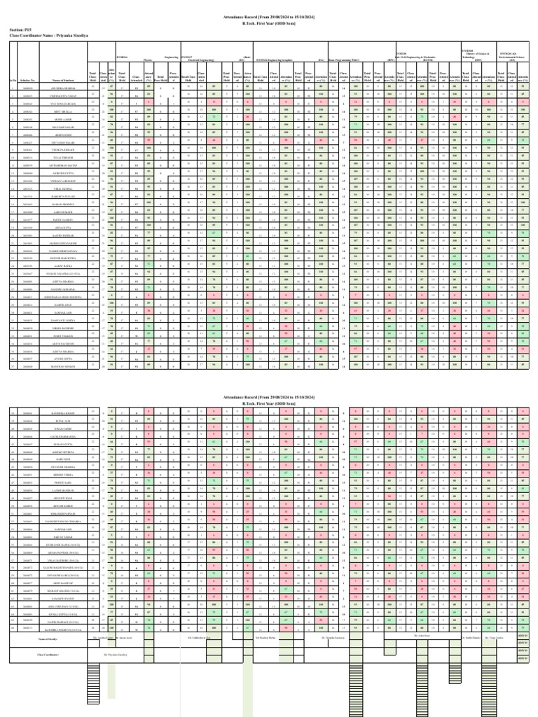 P15 Attendnace Till 15 Oct 2024 | PDF