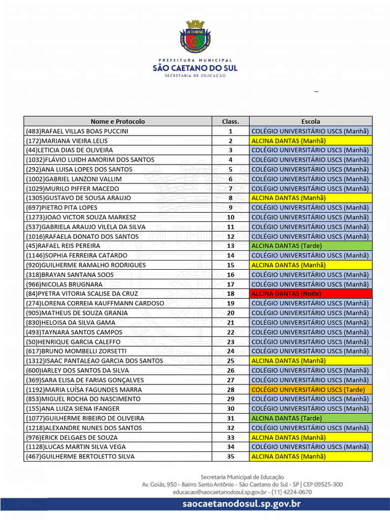 Resultado Preliminar Ensino Médio 2025 | PDF
