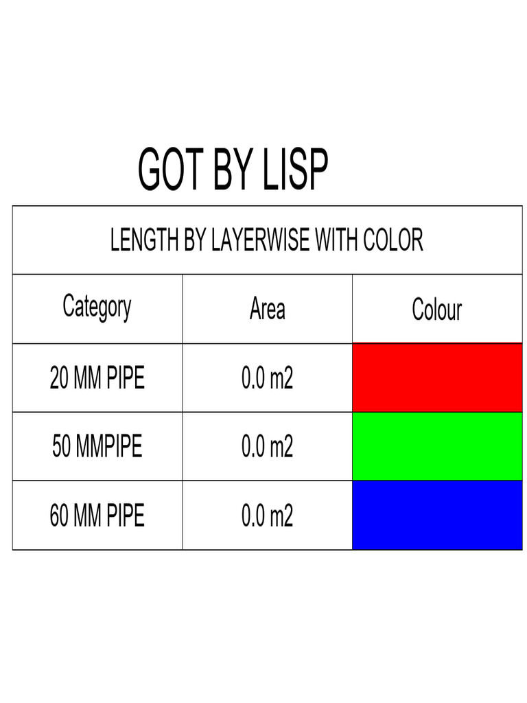 Layerwise Area Calculation by Color | PDF
