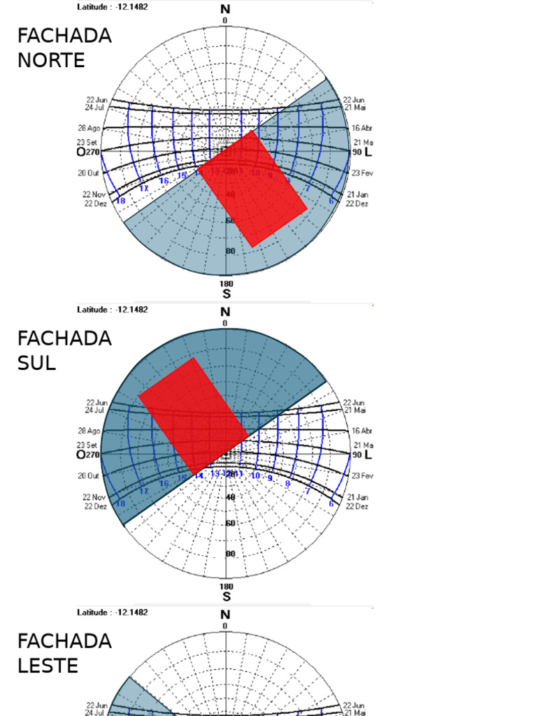 Carta Solar | PDF