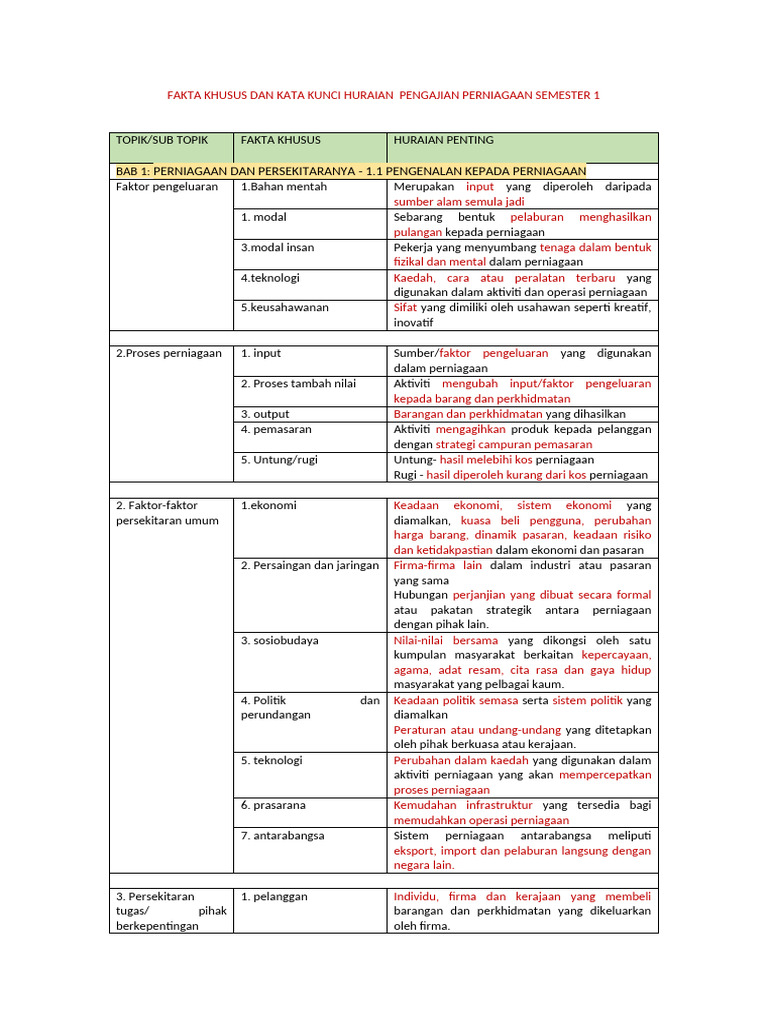 FAKTA KHUSUS DAN KATA KUNCI HURAIAN SEMESTER 1 | PDF