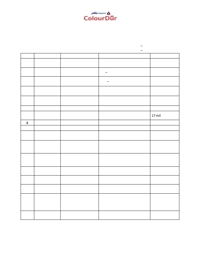 Batch Test Report - T300 Epoxy SF Coating-AWWA C210-04122023 | PDF ...
