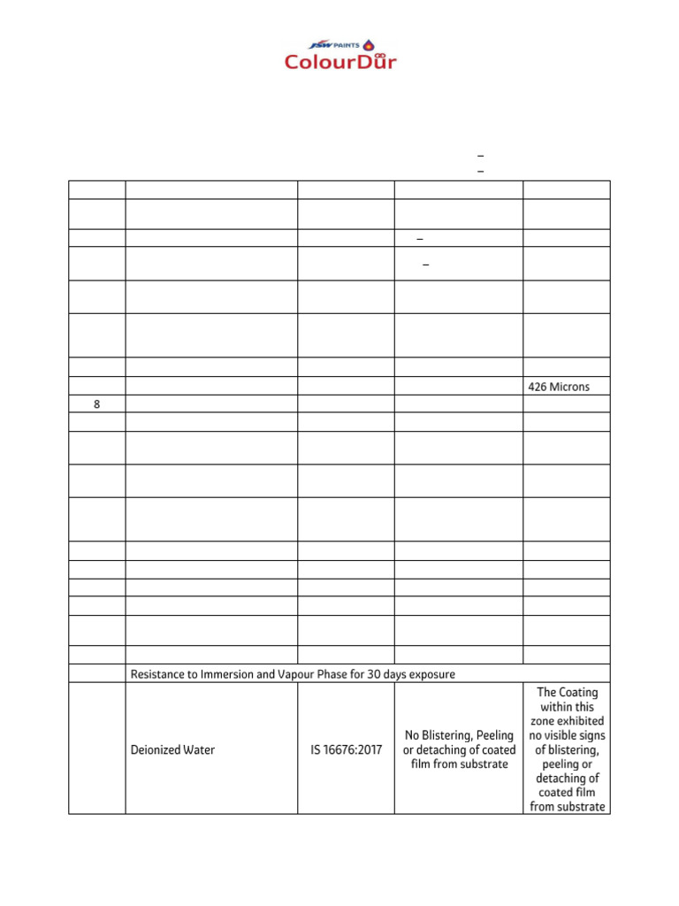 ColorDur T300 Epoxy Coating Test Report | PDF | Secondary Sector Of The ...