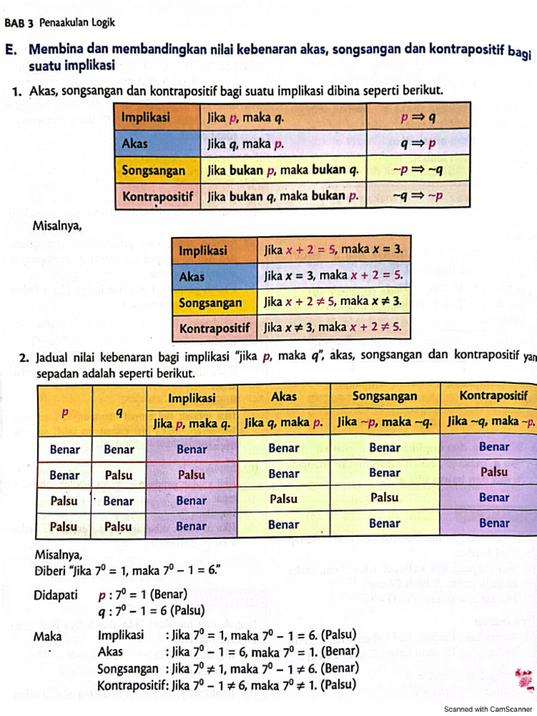 Nota Penaakulan Logik | PDF