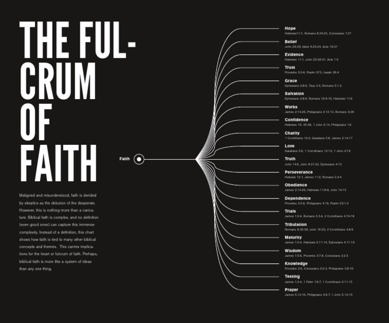 GR - The Fulcrum of Faith Chart | PDF | Faith | Epistle To The Colossians