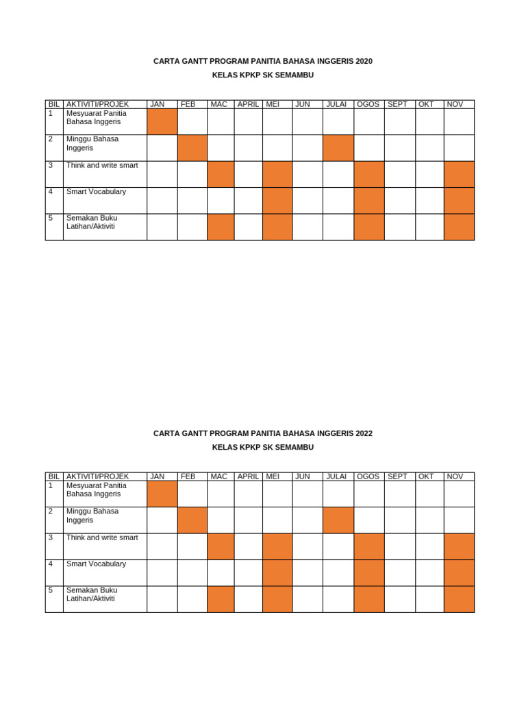 Carta Gantt Program Panitia Bahasa Inggeris 2020 | PDF
