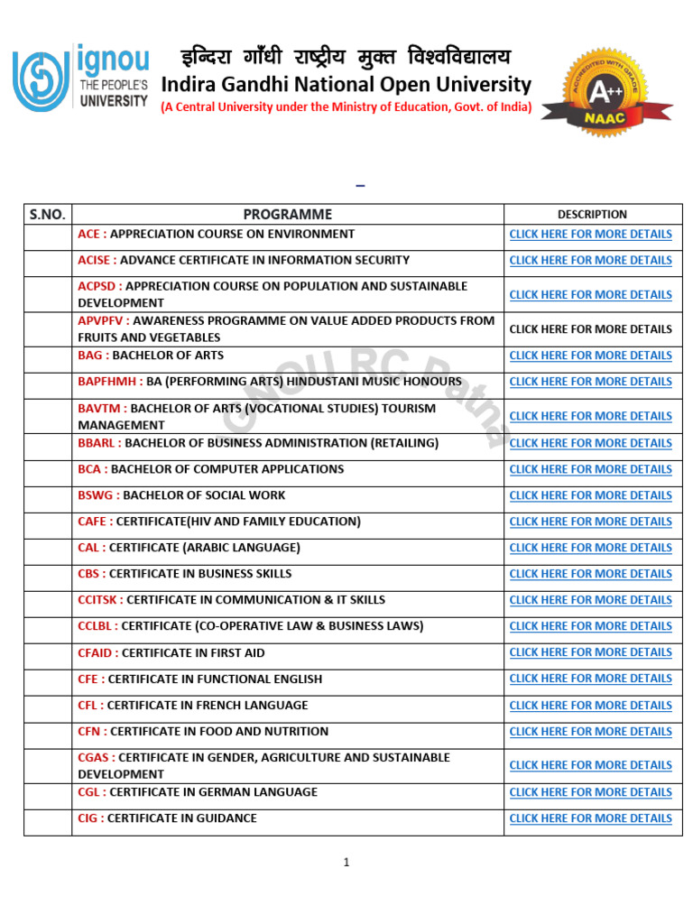 IGNOU Patna: 125 Programs Offered | PDF | Agriculture | Bachelor's Degree
