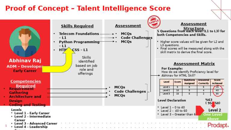 Talent Report | PDF | Multiple Choice