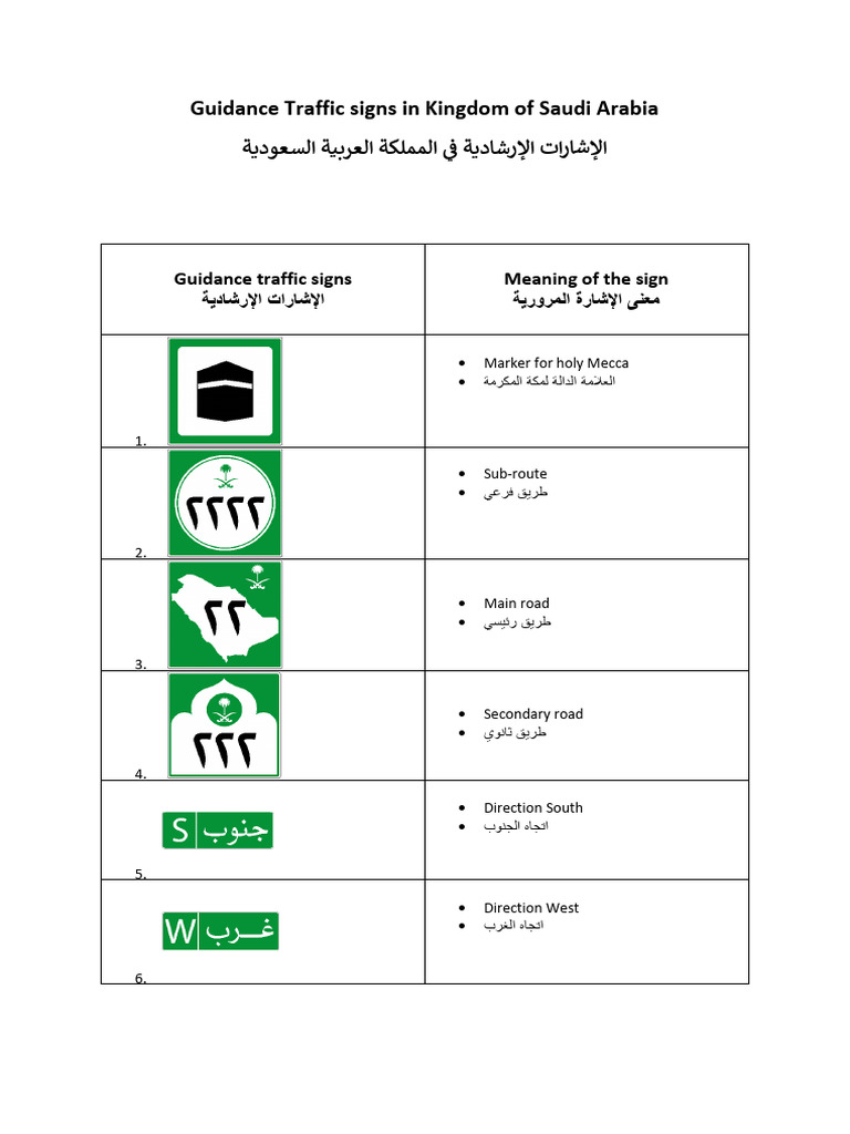 Guidance Traffic signs | PDF