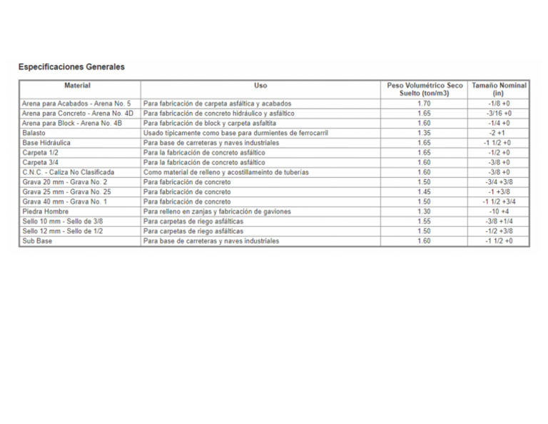 TABLA PESOS MATERIALES (TON POR M3) | PDF