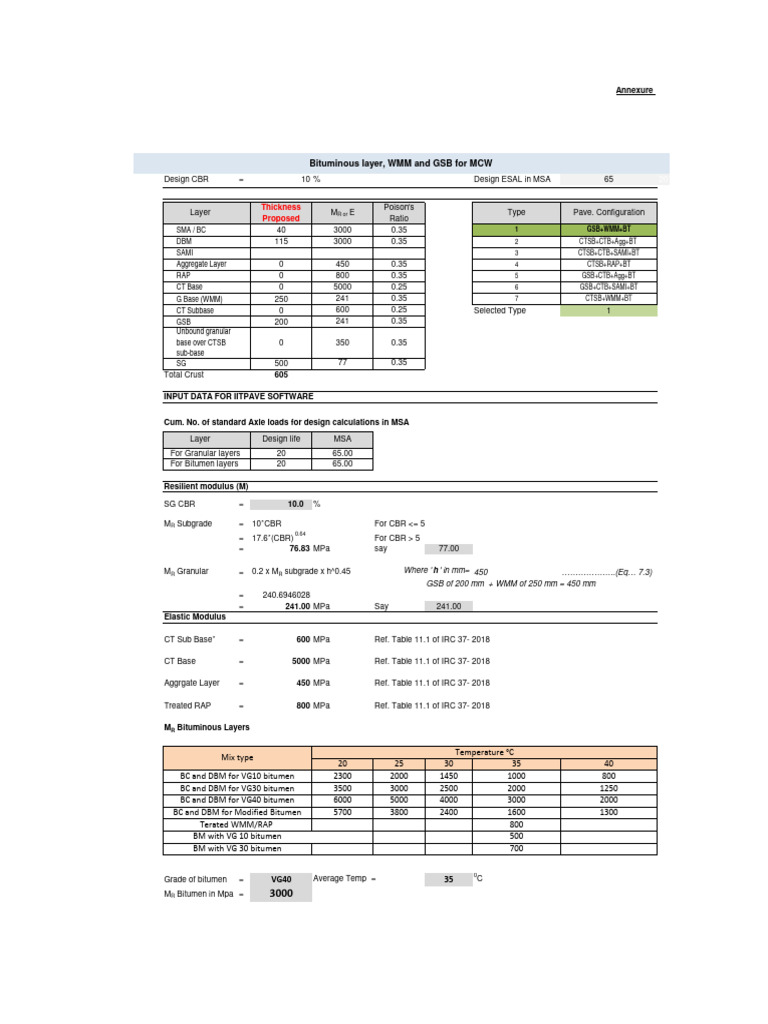 Pavement Design Report - 65 MSA | PDF | Building Engineering | Materials