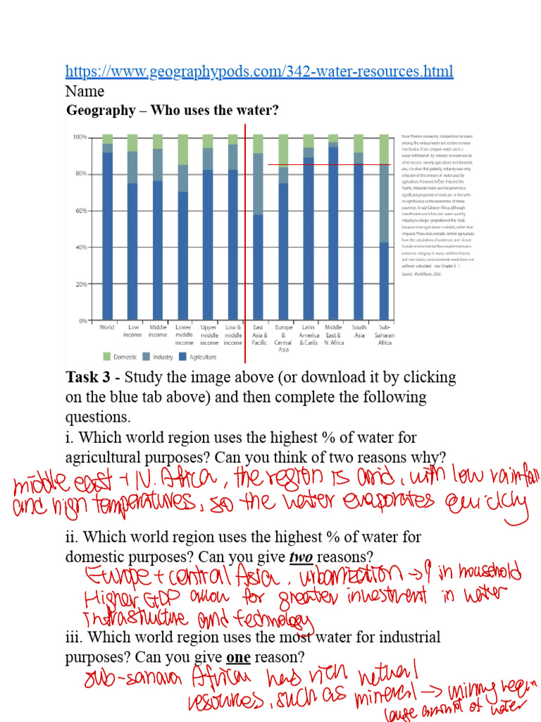 Water Use Data Starter Sheet | PDF | Water | Drinking Water