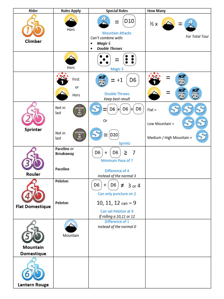 Cycling Party 2 Sided Rules Summary | PDF | Road Bicycle Racing | Uci Tours