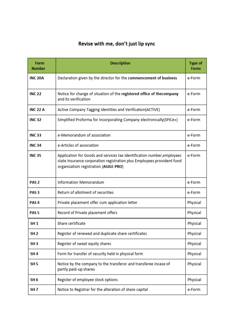 Complete List of Forms Under Companies Act 2013 2 Lyst8235 | PDF ...