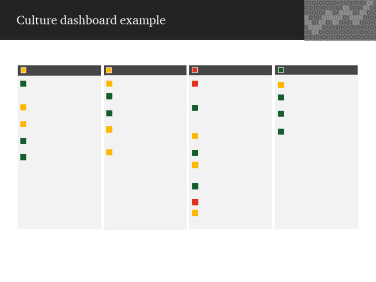 Culture Dashboard | PDF | Performance Indicator | Business