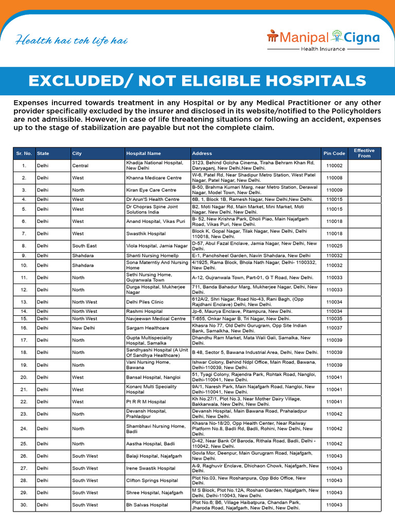 Exception List For Cashless & Reimbursement - March'23 - V1 | PDF ...